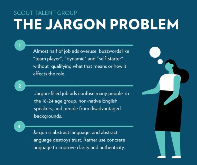 The Problem With Jargon: Why Your Job Description is Putting Candidates ...
